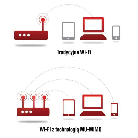 Wszystko, co chcielibyście wiedzieć o sieciach Wi-Fi