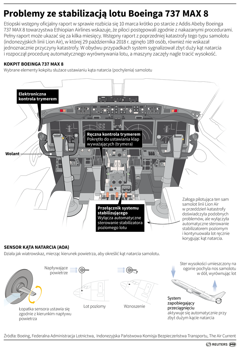 Boeing 737 MAX. Wyciekły wiadomości o uziemionym samolocie