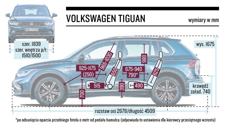 Volkswagen Tiguan 2 0 TDI 4Motion DSG Po Liftingu Nadal Bez