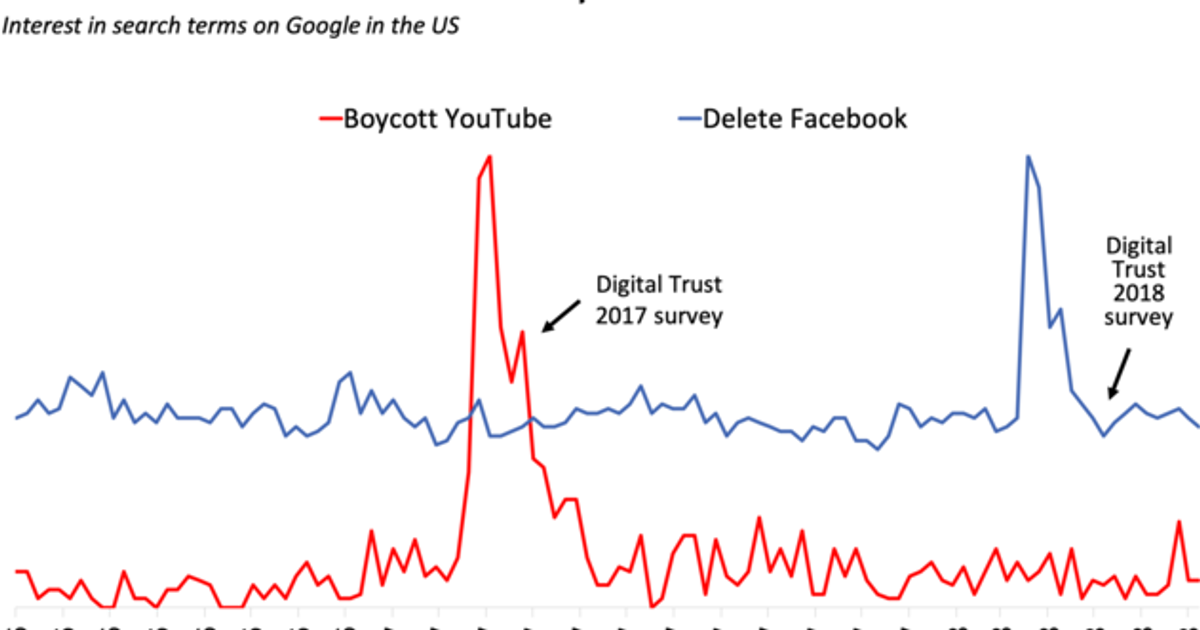 YouTube comment sections are causing brand safety backlash (DIS, PG ...