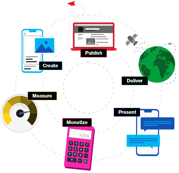 Ring Publishing - versatile publishing platform for digital media brands