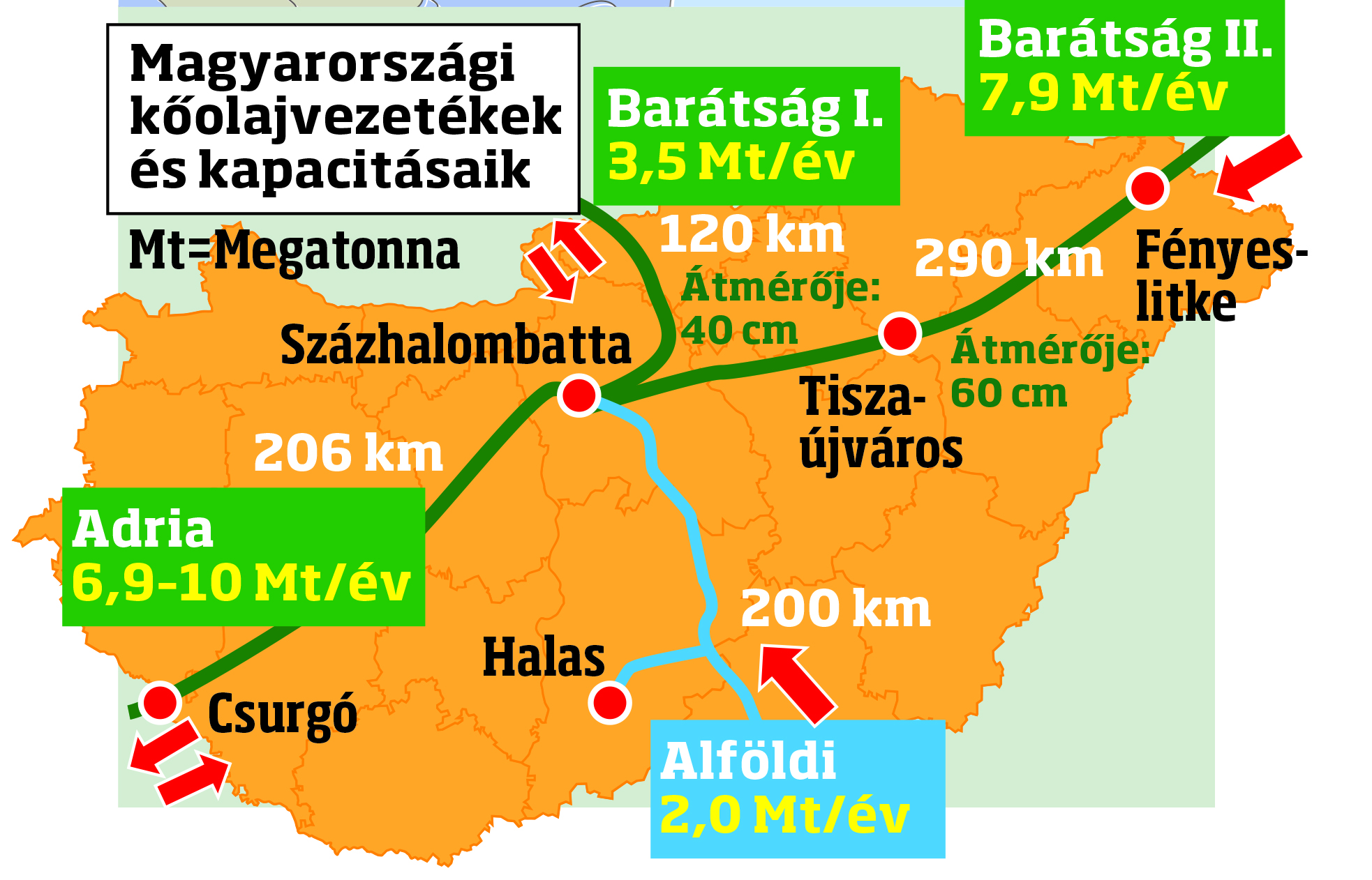 Támadás készül a Barátság kőolajvezeték ellen? Válaszolt a kormány - Blikk