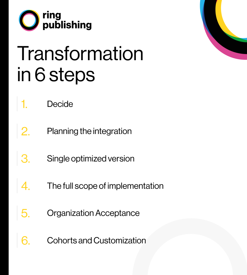 Digital transformation in publishing | Gain valuable insights and ...