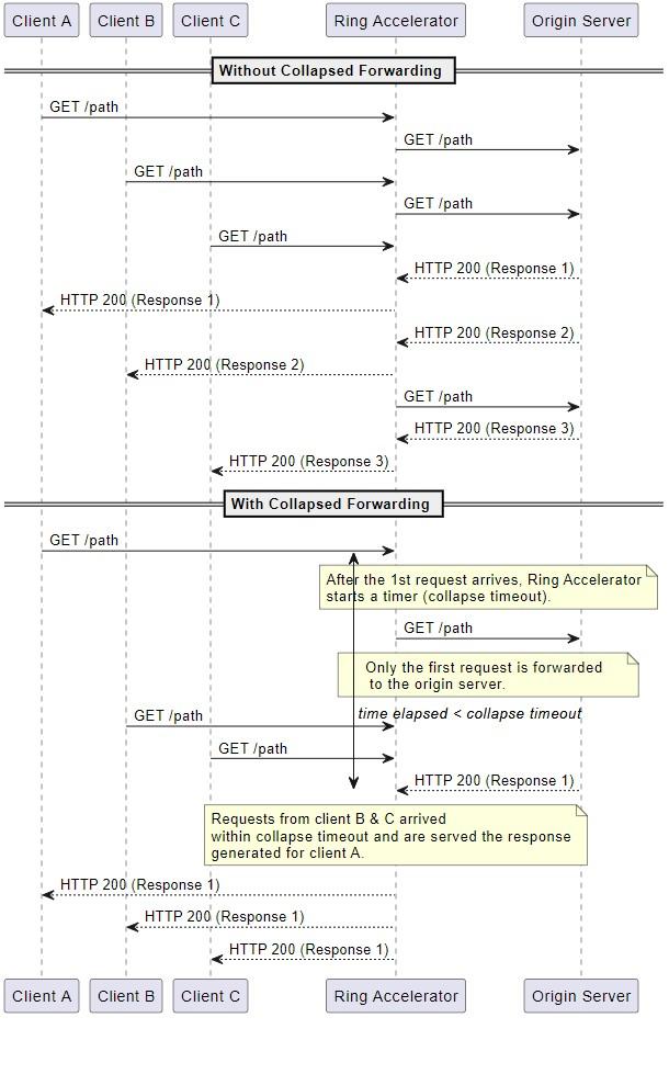 Maximizing Website Performance with Effective Caching | Gain valuable ... Maximizing Website Performance with Effective Caching | Gain valuable ...