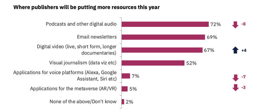 Trends that will shape the publishing industry in 2023 | Ring ...