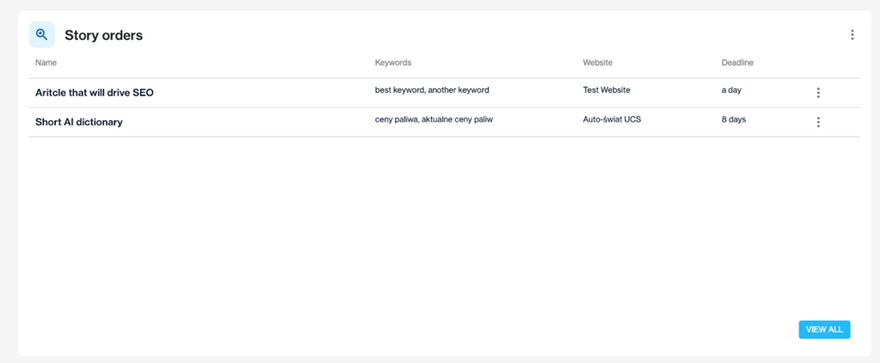 The editorial dashboard in Ring Publishing will make your work easier ...