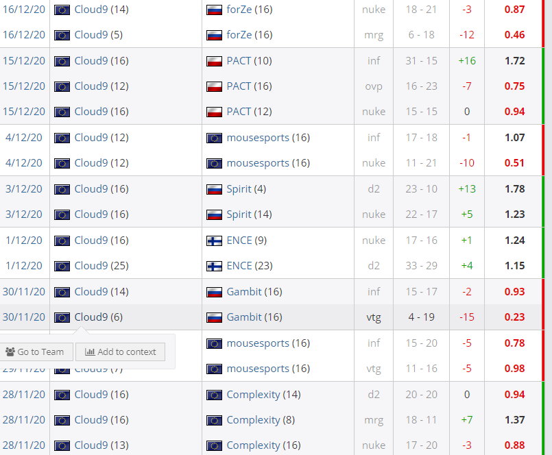 CS:GO: Xeppaa nowym zawodnikiem Cloud9! - Przegląd Sportowy