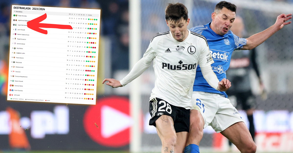 Legia Warszawa rzuciła wyzwanie Lechowi Poznań. Zmiany w Ekstraklasie [TABELA] - Przegląd ...