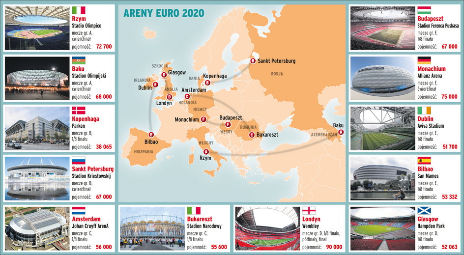 Euro 2020: gdzie i kiedy odbędą się Mistrzostwa Europy? - Przegląd ...