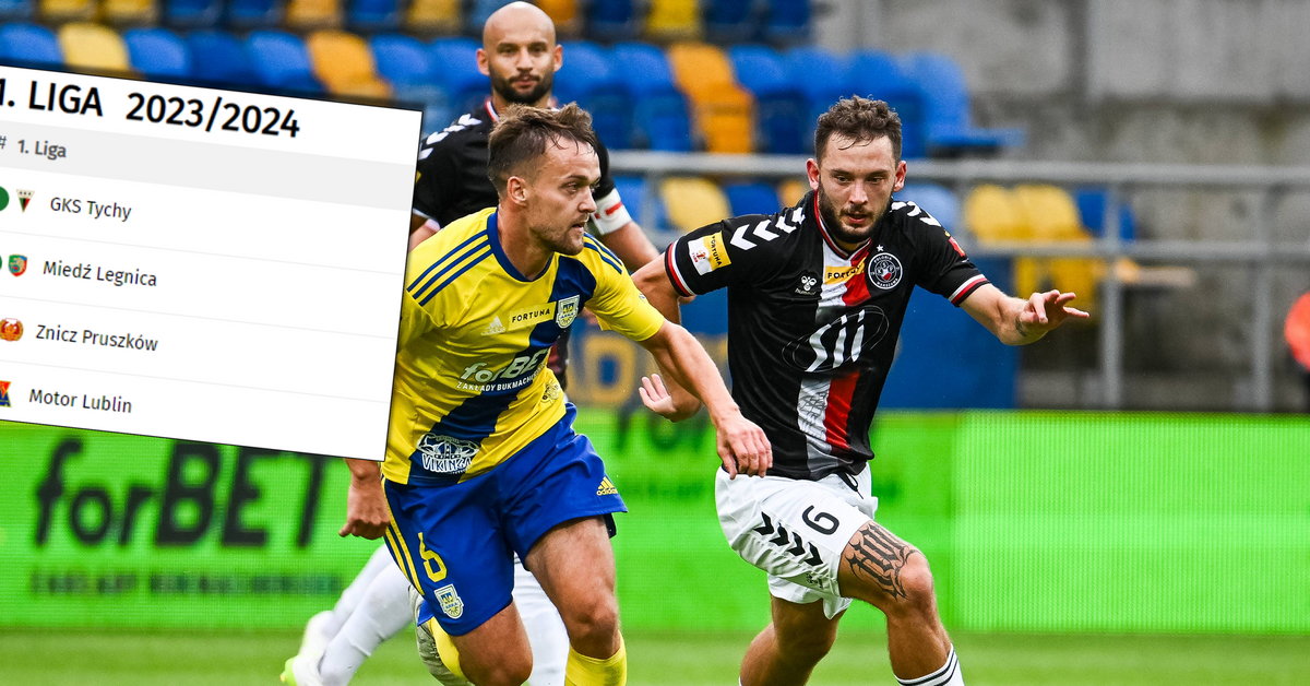 Pierwsza wygrana Polonii i przełamanie Resovii. Arka w odwrocie. Oto ...