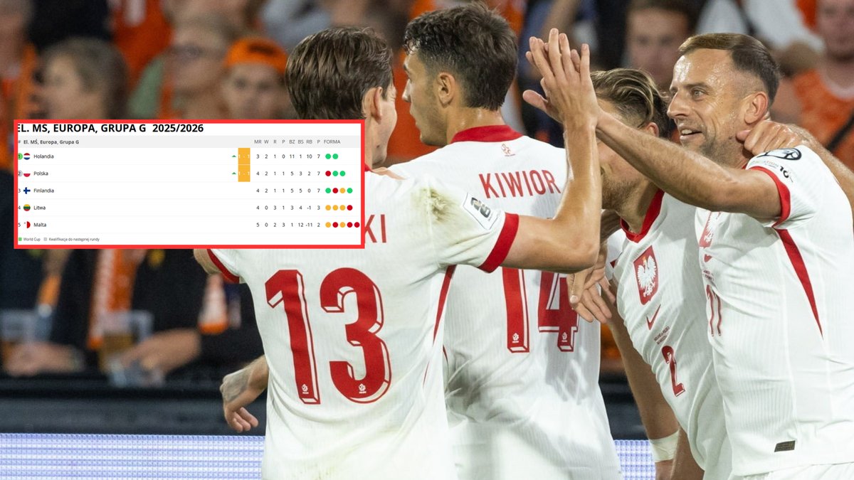 Oto konsekwencje meczu Holandia - Polska. Gigantyczna szansa w el. MŚ 2026 - Przegląd Sportowy Onet