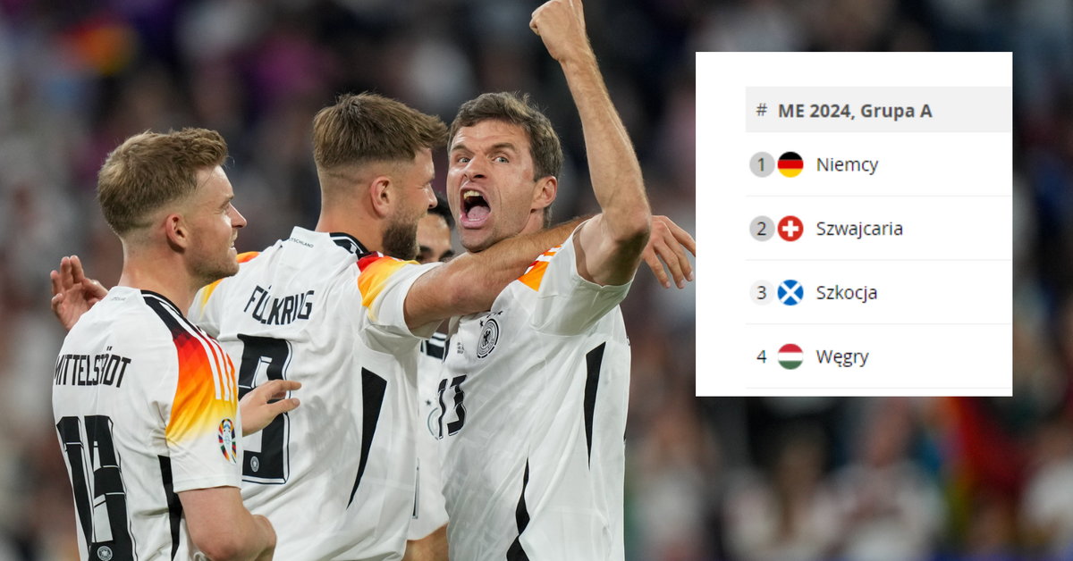 Pierwszy zespół już wyszedł z grupy Euro 2024! Tak wygląda tabela ...