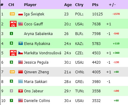 Atp ranking 2020 store
