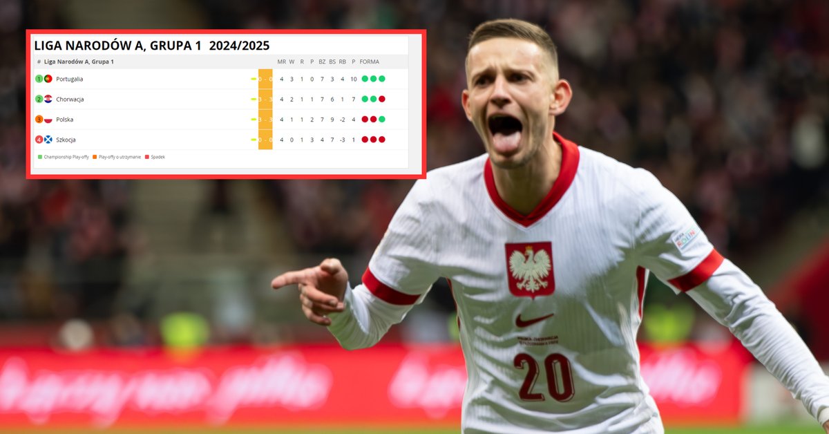 Wielka szansa dla reprezentacji Polski! Tak wygląda tabela po meczu ...