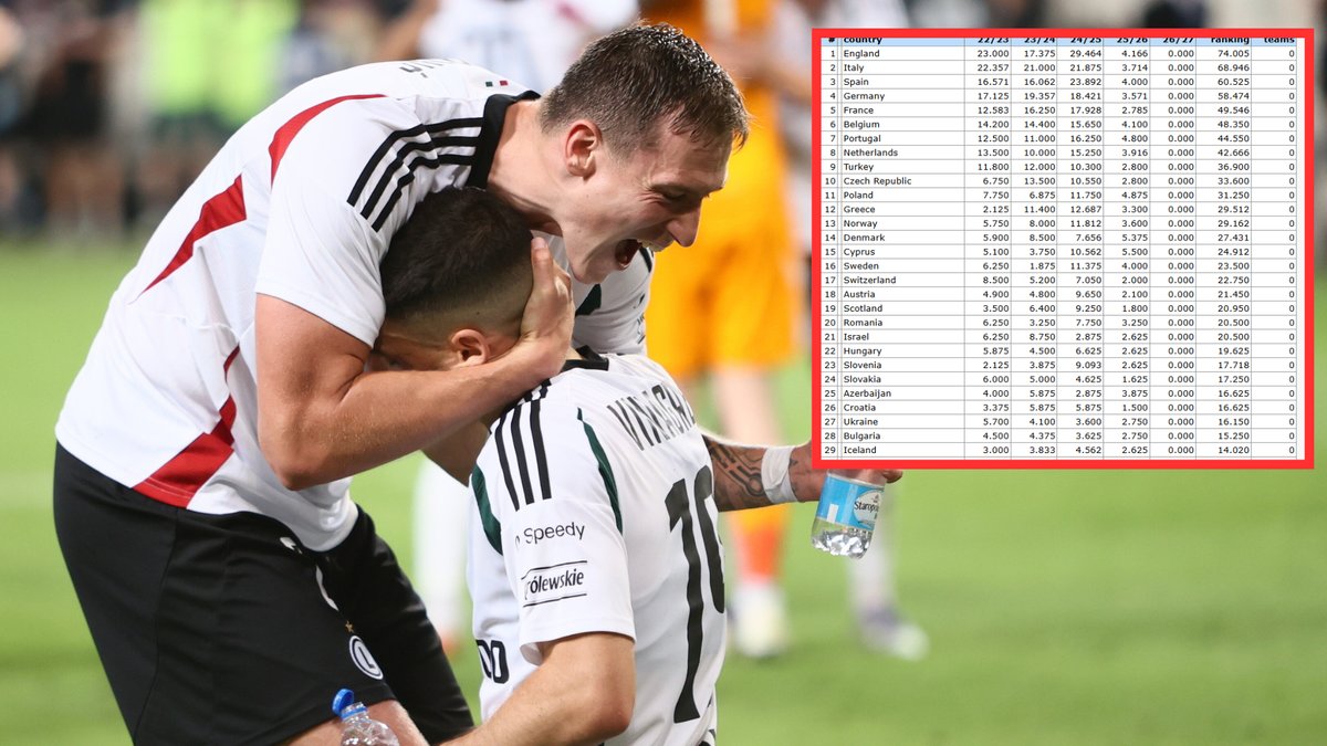 Przełomowe wieści dla Polski z rankingu UEFA! Rywale pod ścianą. Atak ...