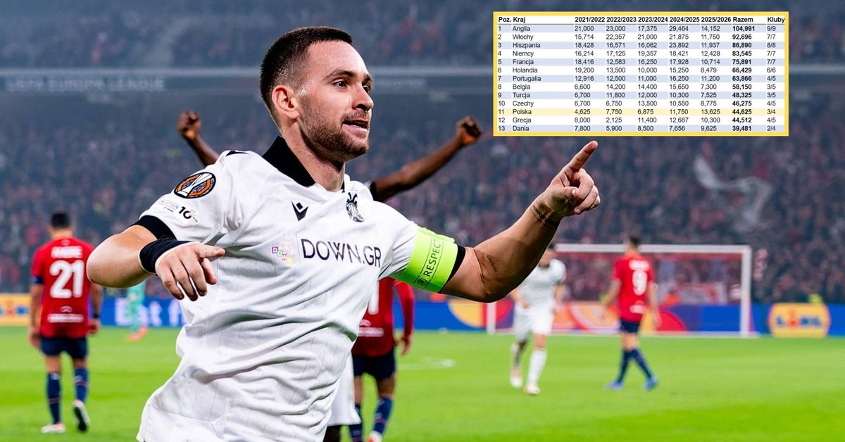 Jakub Kiwior pomógł Polsce! Chodzi o ranking UEFA. Ale numer - Przegląd ...