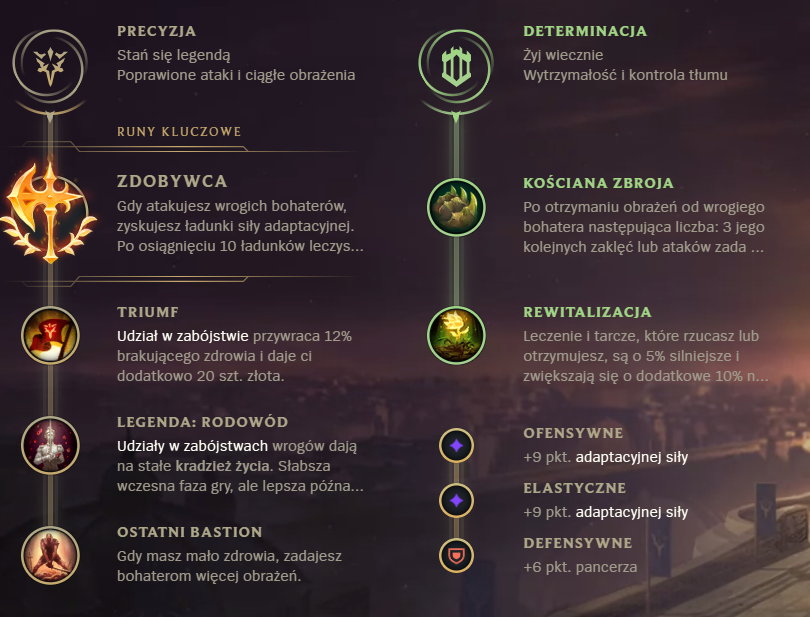 League of Legends: Rengar. Jak grać? Poradnik: build, runy, kontry ...