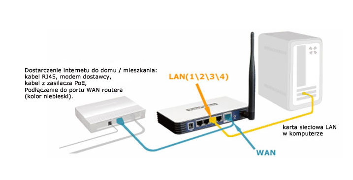 Czy jeżeli do komputera mam podłączony internet przewodowy to mógł bym ...