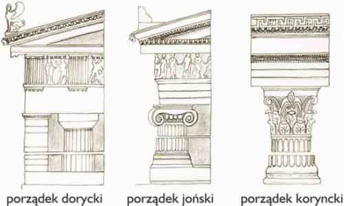 Co To Porządki W Architekturze greckiej ? - Zapytaj.onet.pl