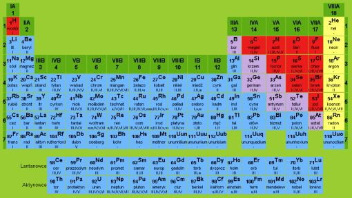 Social Trends : tablica-mendelejewa.html