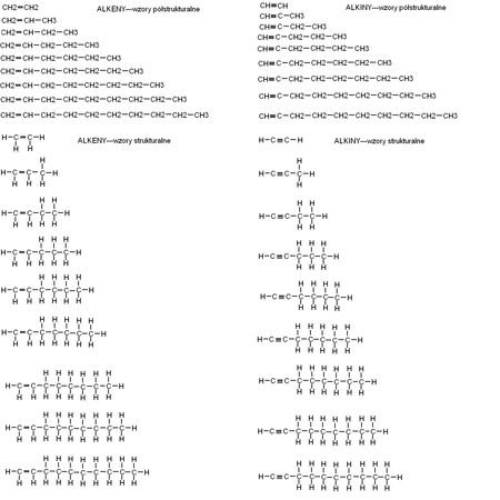 Alkeny i Alkiny wzory i nazewnictwo prosze na jutro! – zadania, ściągi ...