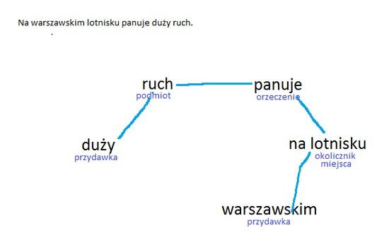 Narysuj wykresy zdan :( – zadania, ściągi i testy – Zapytaj.onet.pl Narysuj wykresy zdan :( – zadania, ściągi i testy – Zapytaj.onet.pl