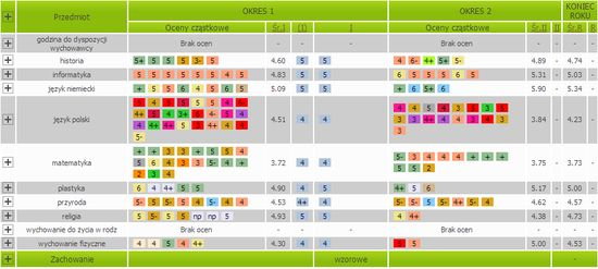 Czy to dobre oceny jak na 6 klasę podstawową ? - Zapytaj.onet.pl