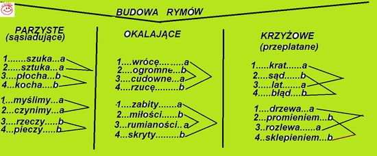 Co to som rymy rzenskie menskie parzyste nieparzyste krzrzowe ...