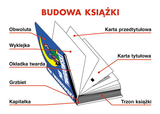 Jak zbudowana jest książka – zadania, ściągi i testy – Zapytaj.onet.pl Jak zbudowana jest książka – zadania, ściągi i testy – Zapytaj.onet.pl