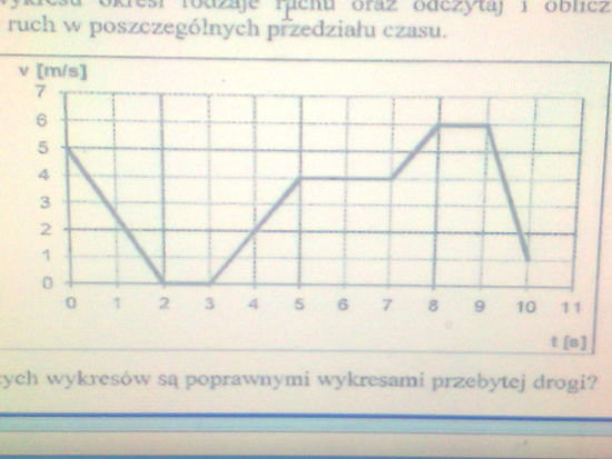 Na podstawie wykresu określ rodzaje ruchu oraz odczytaj i oblicz ...