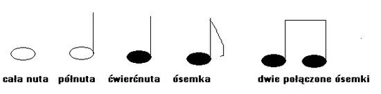 Jak oznacza się całą nutę,pół nutę,ćwierć nutę i ósemkę - Zapytaj.onet.pl