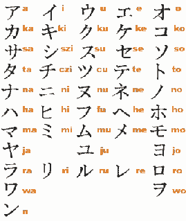 Znajdziesz mi alfabet japoński?! - Zapytaj.onet.pl